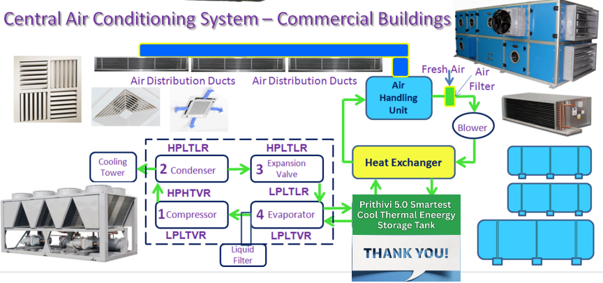 Smart Air Conditioning – PGC Smart